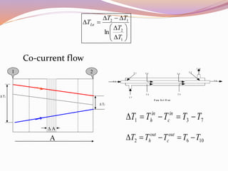 Summary of lmtd and e ntu | PPTX