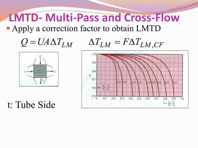 Summary of lmtd and e ntu | PPTX | Physics | Science