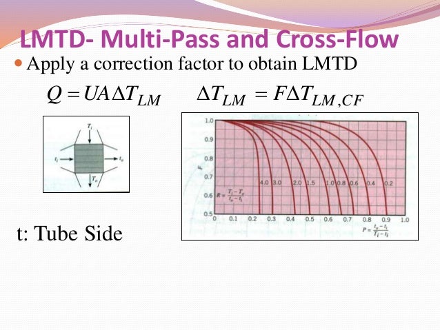 Summary of lmtd and e ntu