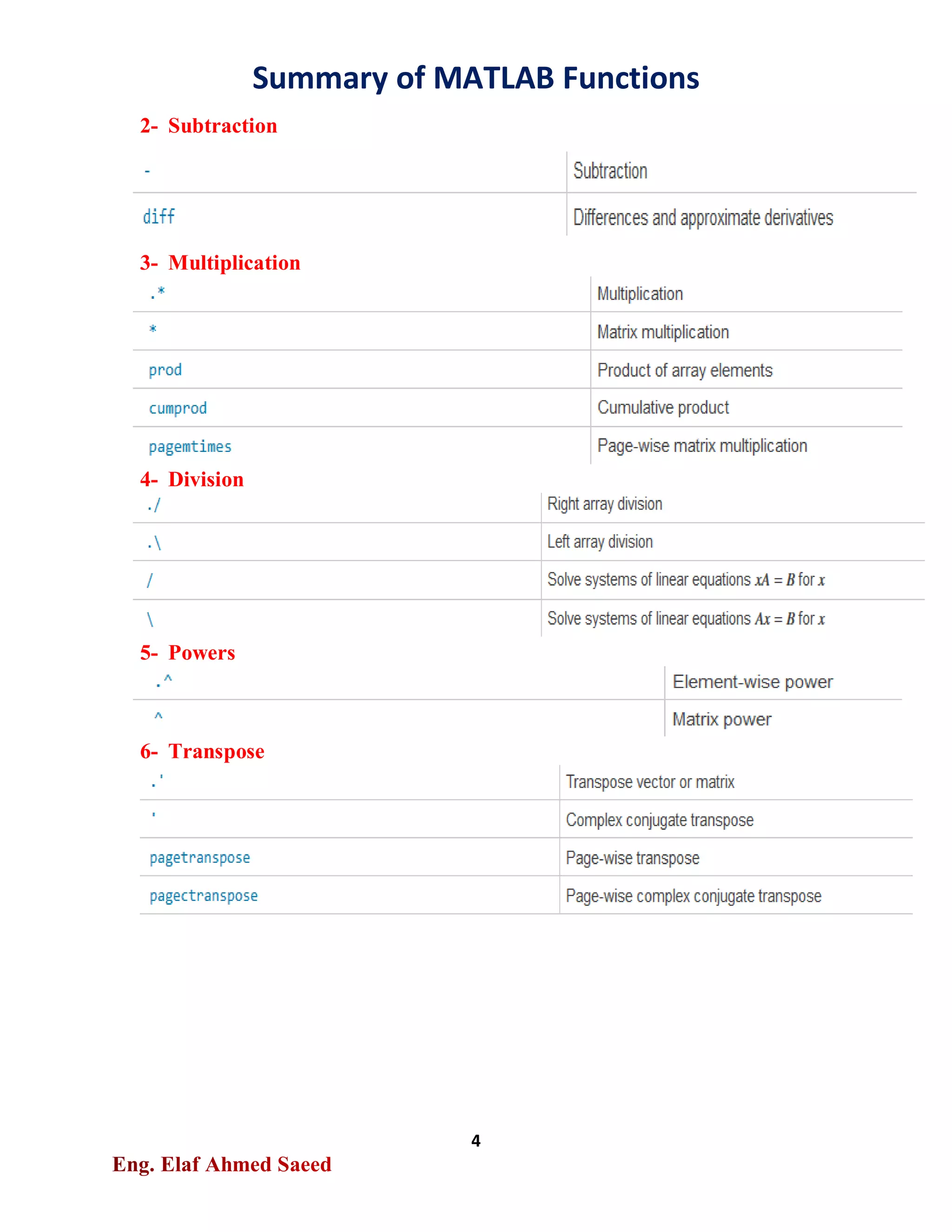 Summary of MATLAB Functions-Part1 | PDF