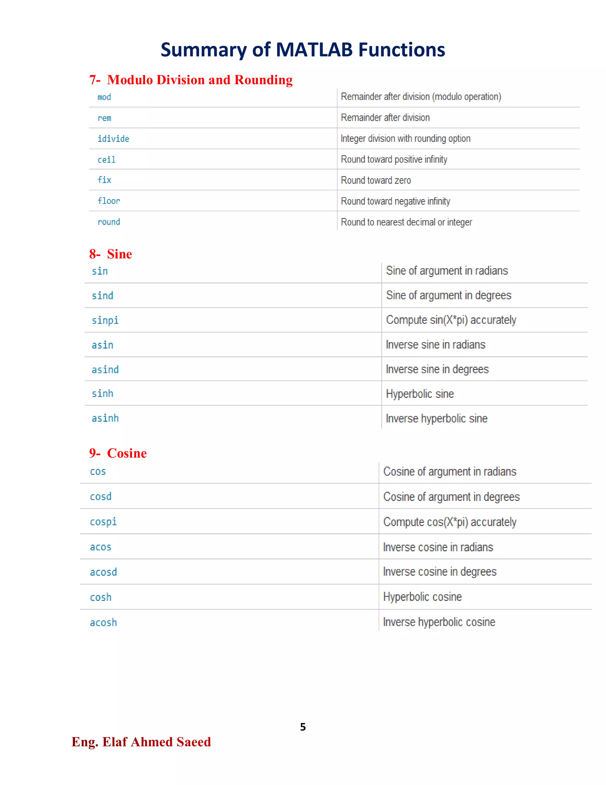Summary of MATLAB Functions-Part1 | PDF