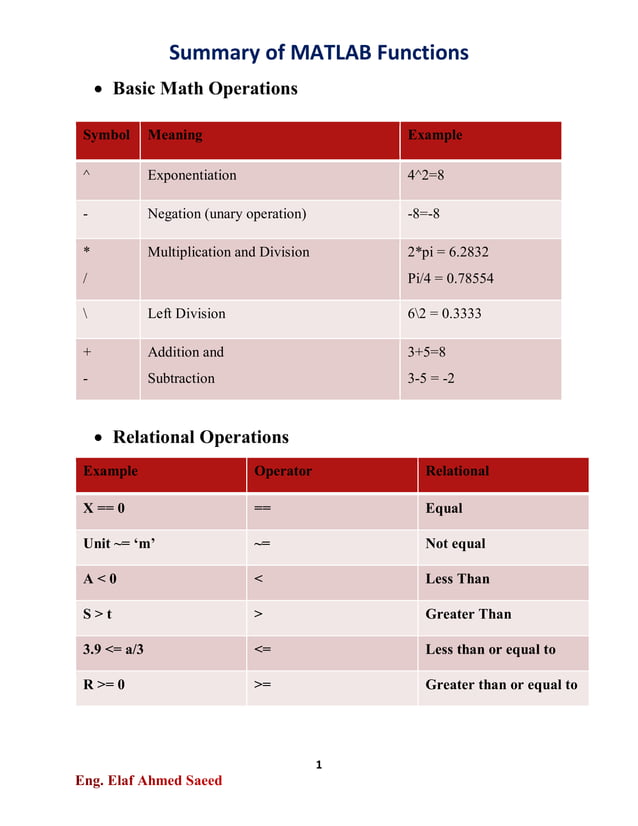 Summary of MATLAB Functions-Part1 | PDF