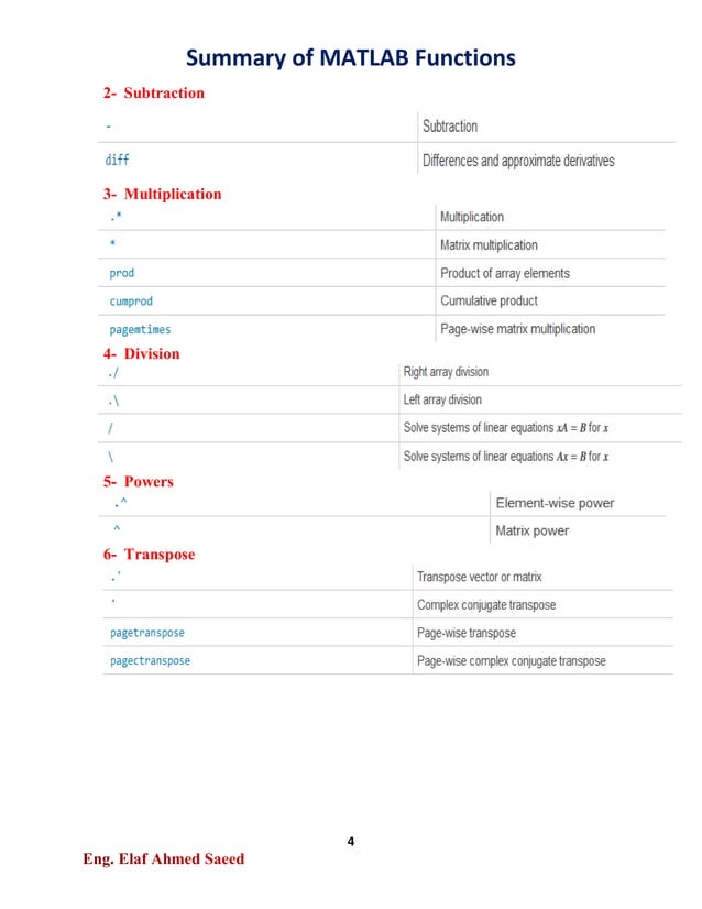 Summary of MATLAB Functions-Part1 | PDF