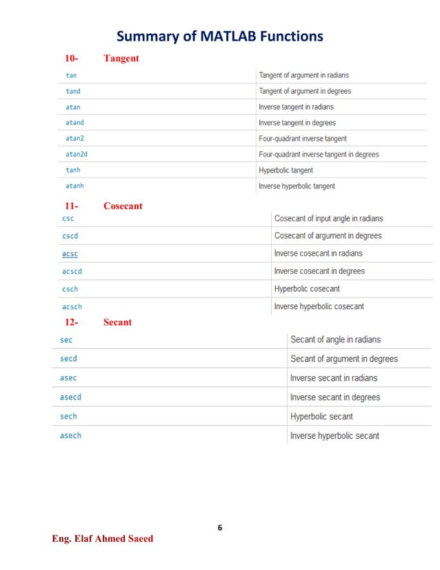 Summary of MATLAB Functions-Part1 | PDF