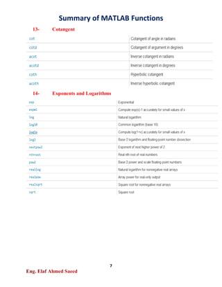 Summary of MATLAB Functions-Part1 | PDF