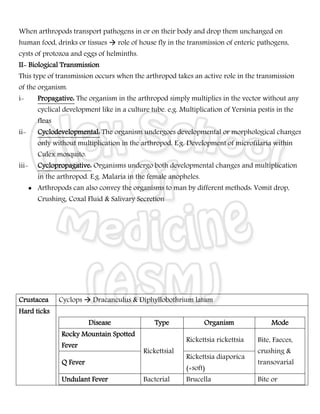 Summary of medical parasitology | PDF