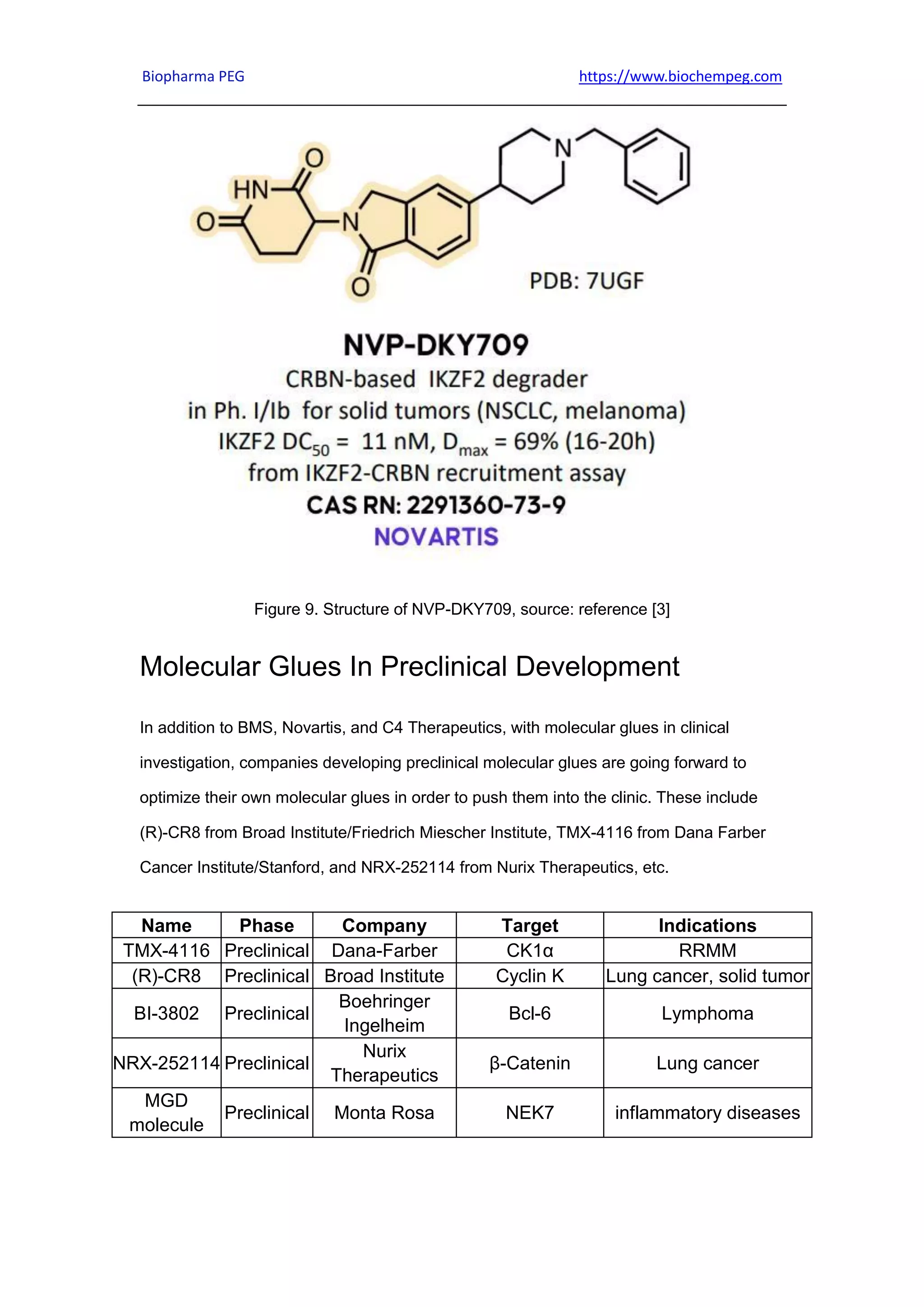 Summary of Molecular Glues Approved or in Clinical Trial.pdf