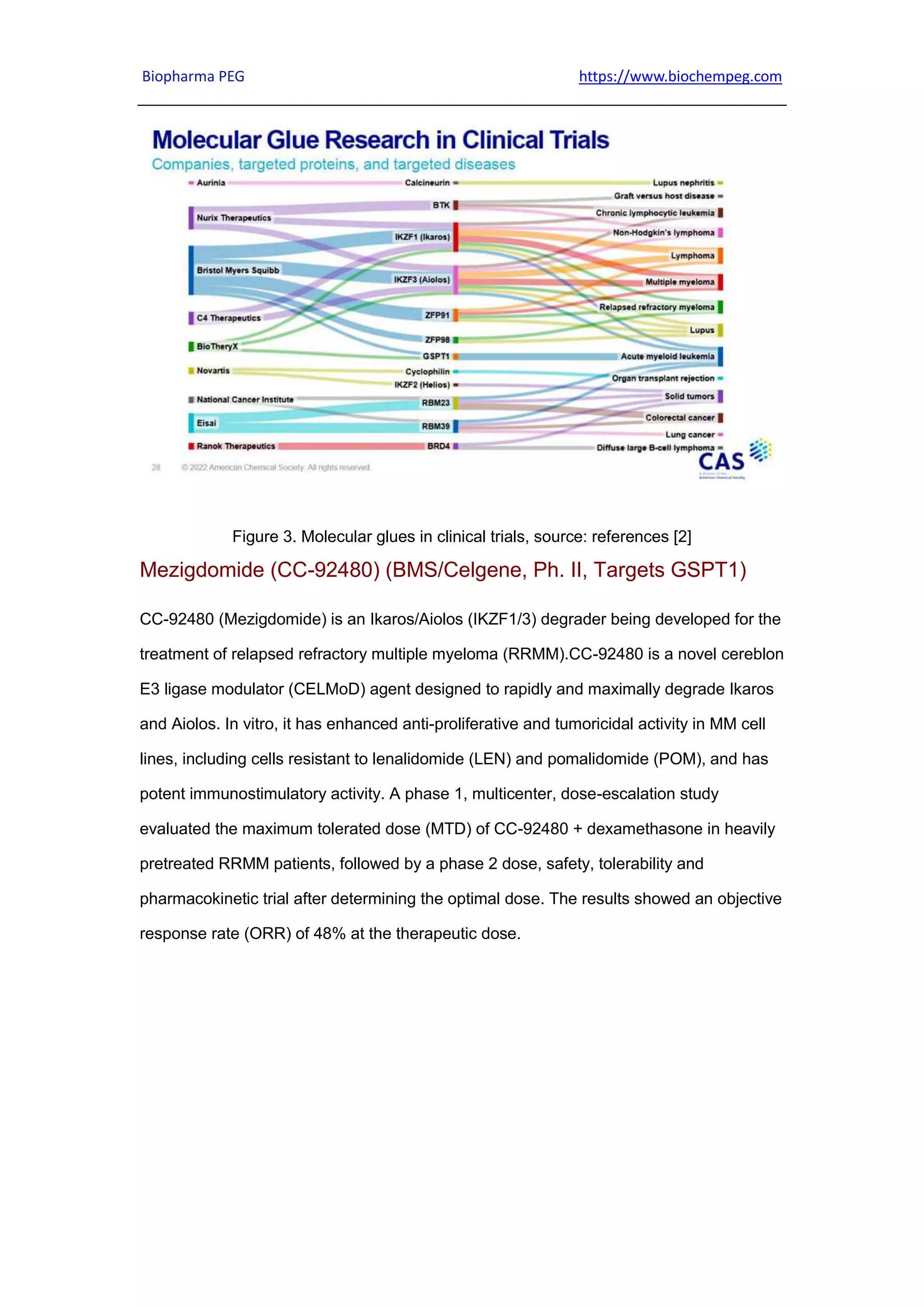 Summary of Molecular Glues Approved or in Clinical Trial.pdf