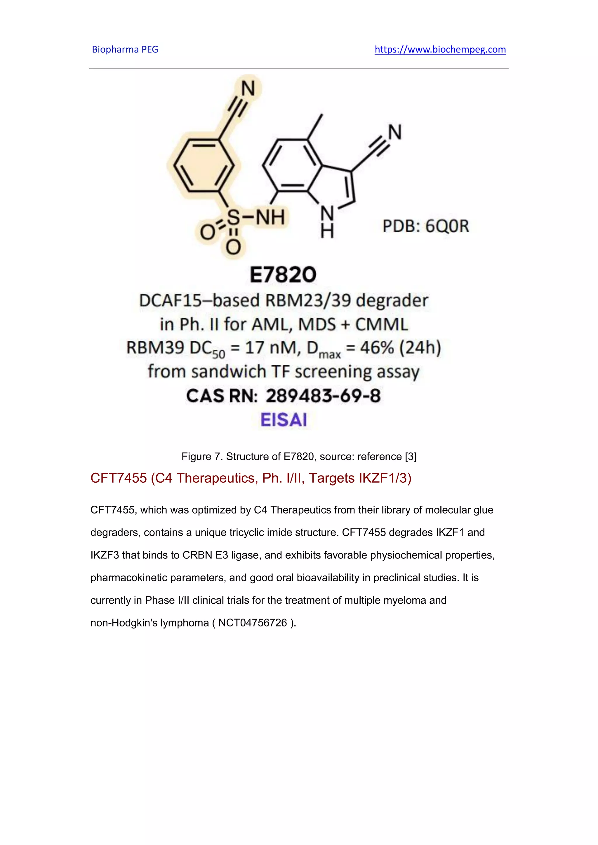 Summary of Molecular Glues Approved or in Clinical Trial.pdf