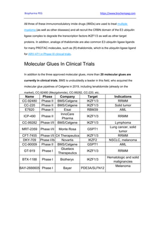 Summary of Molecular Glues Approved or in Clinical Trial.pdf