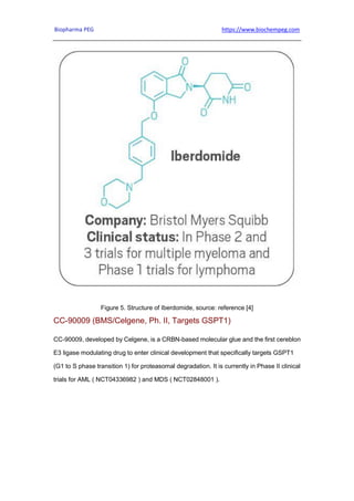 Summary of Molecular Glues Approved or in Clinical Trial.pdf