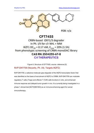 Summary of Molecular Glues Approved or in Clinical Trial.pdf