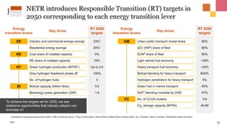 Summary of NETR Published by PWC - Sep 2023 | PDF