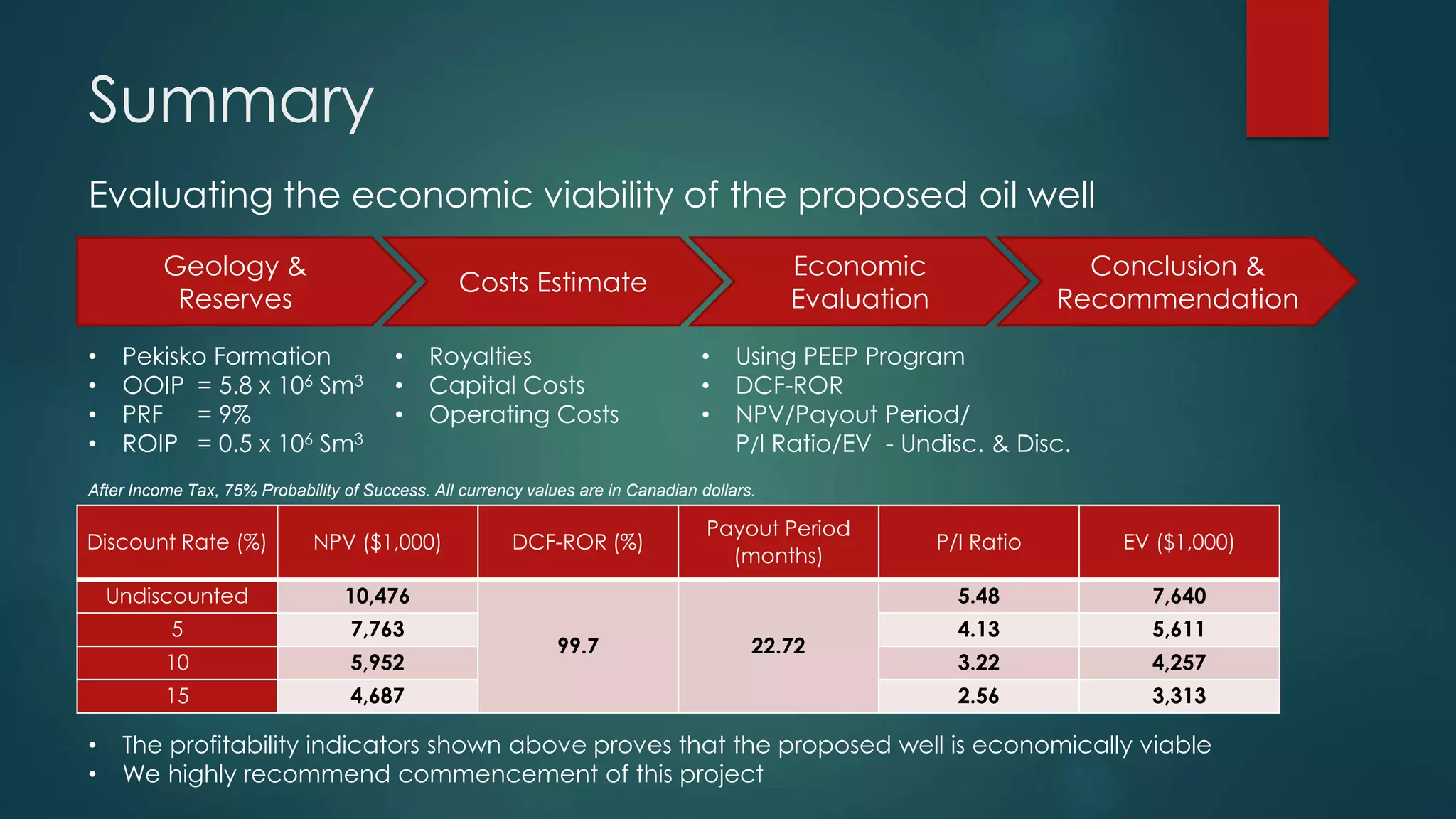 Oil Well Evaluation using PEEP | PPTX