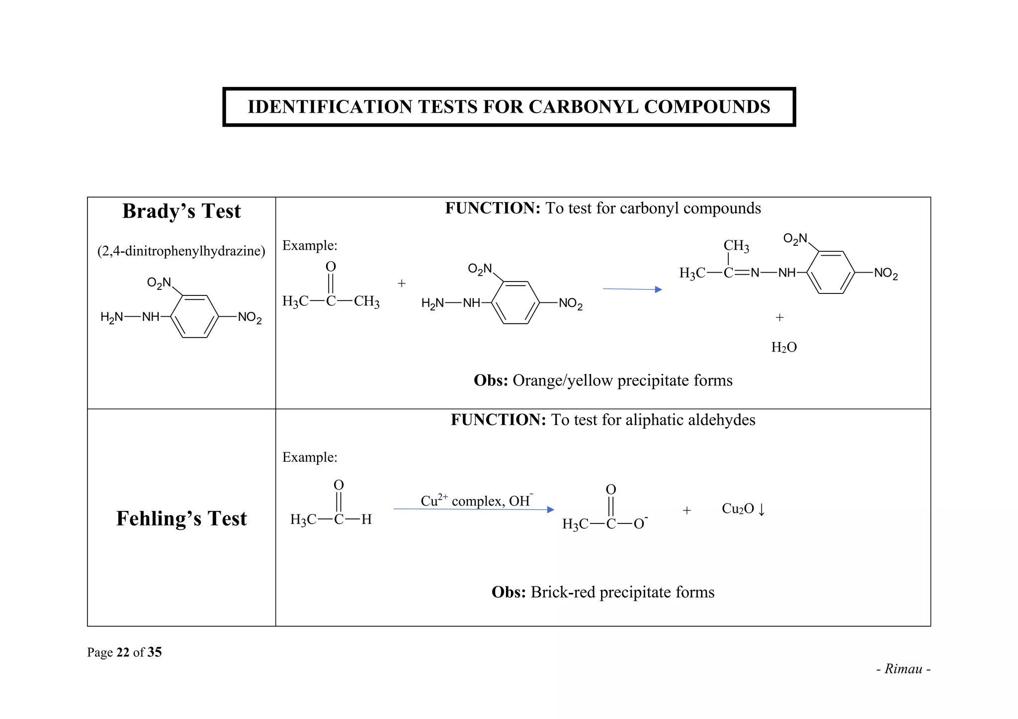 Summary of Organic Chemistry .pdf