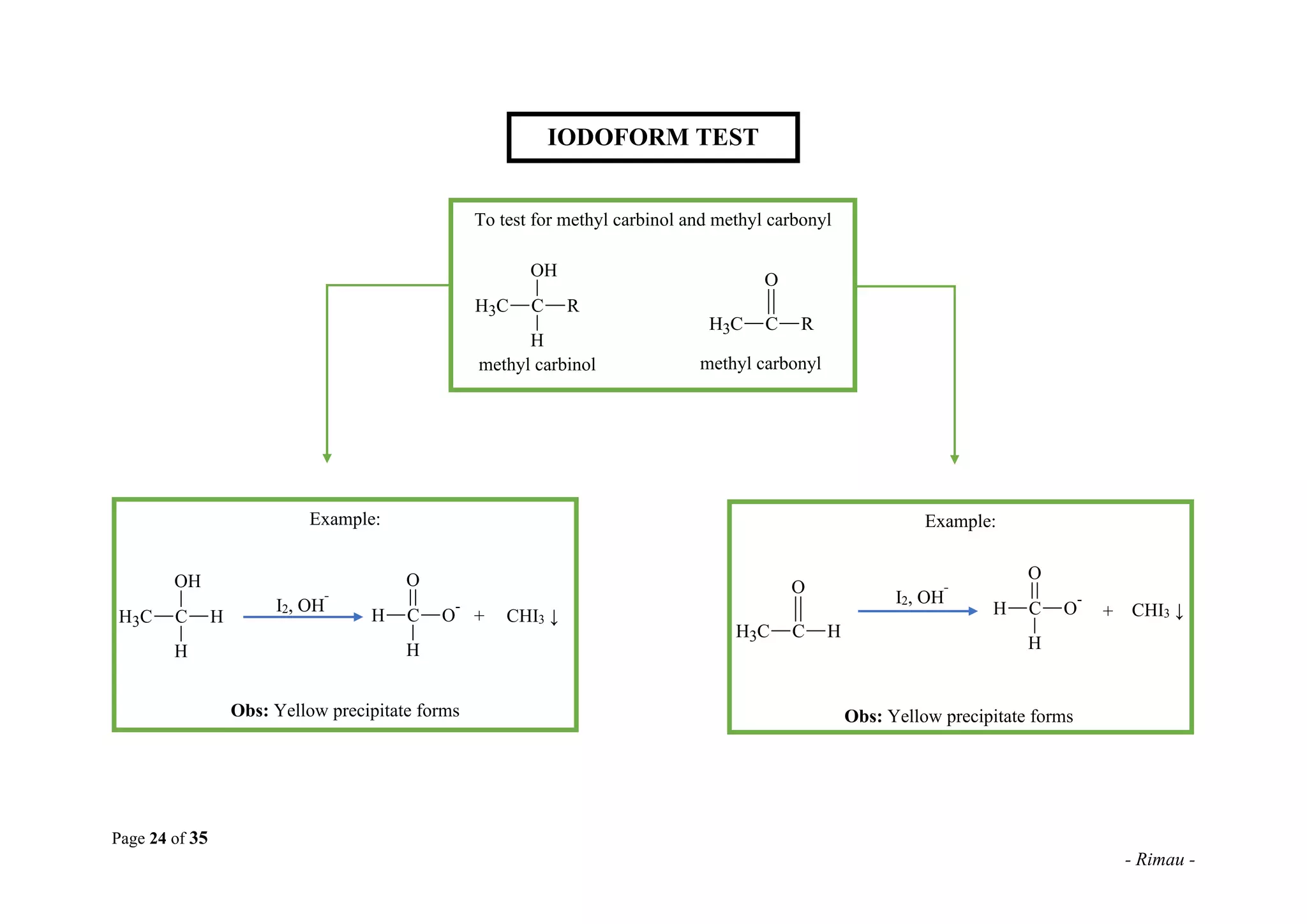 Summary of Organic Chemistry .pdf