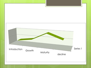 Summary of Product Life Cycle | PPT