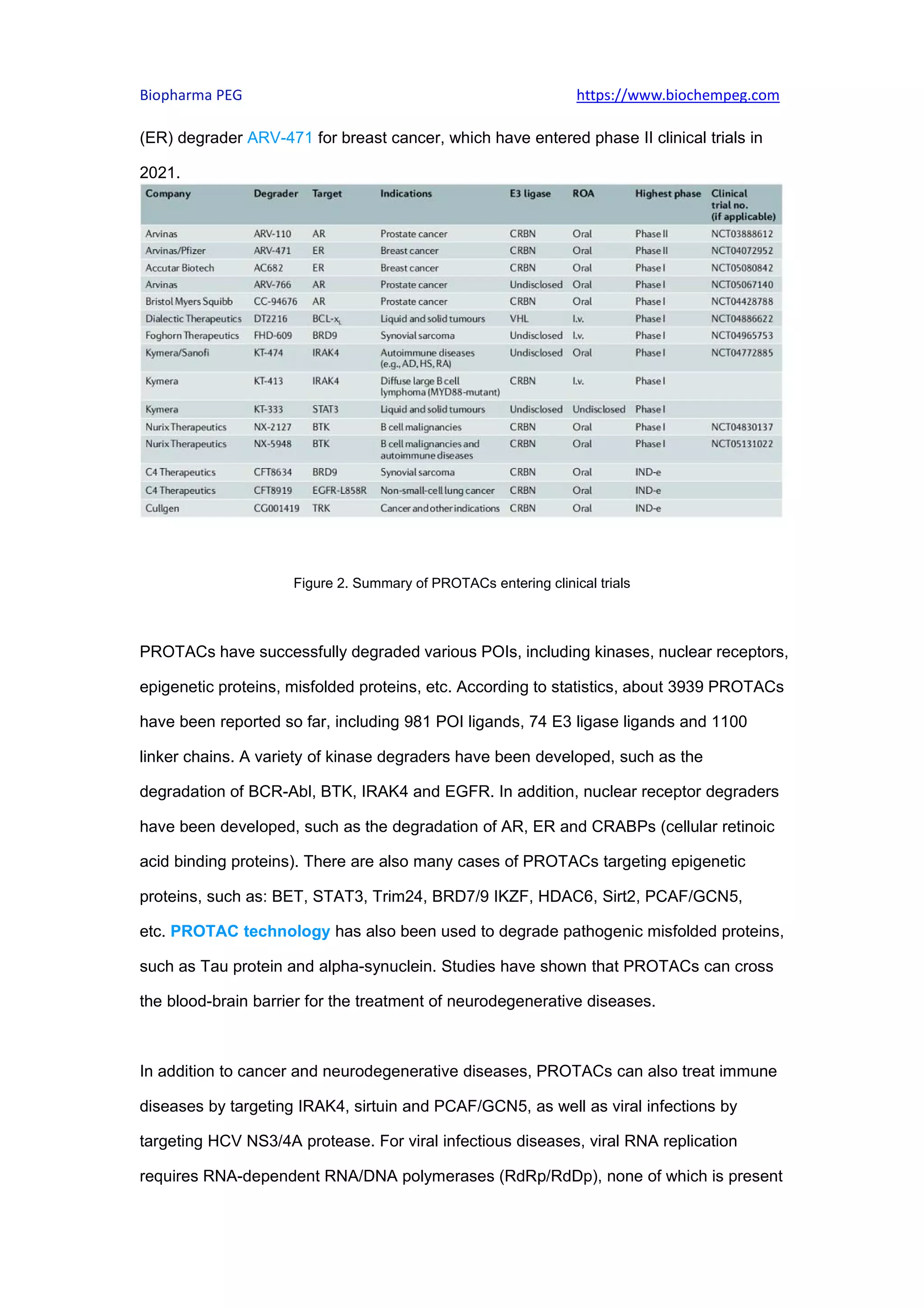 Summary of PROTAC And Other Targeted Protein Degradation Technologies.pdf