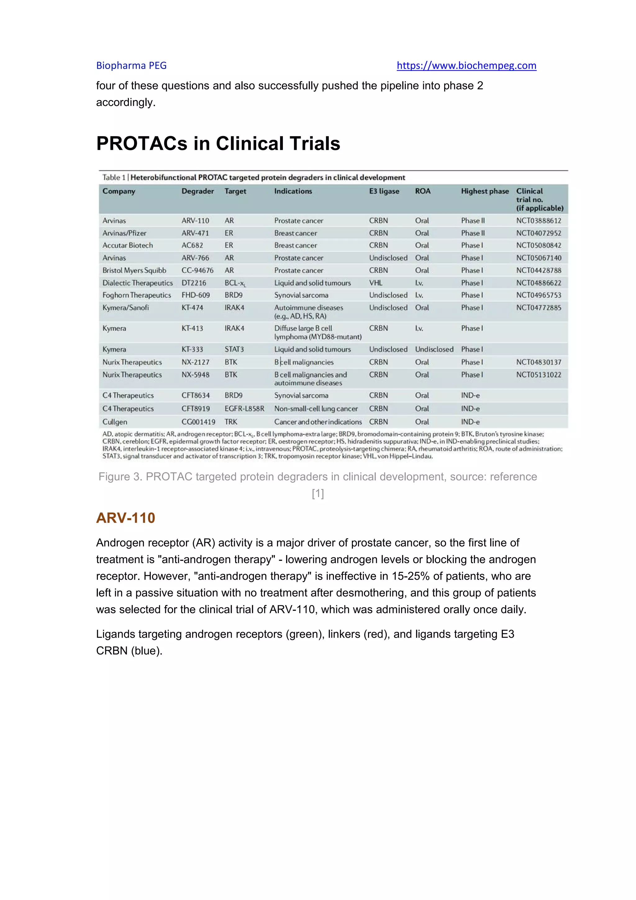 Summary of PROTAC Degraders in Clinical Trials.pdf