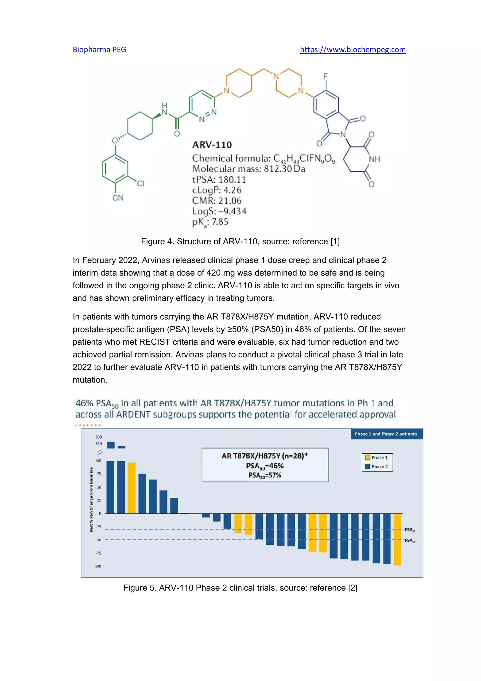 Summary of PROTAC Degraders in Clinical Trials.pdf