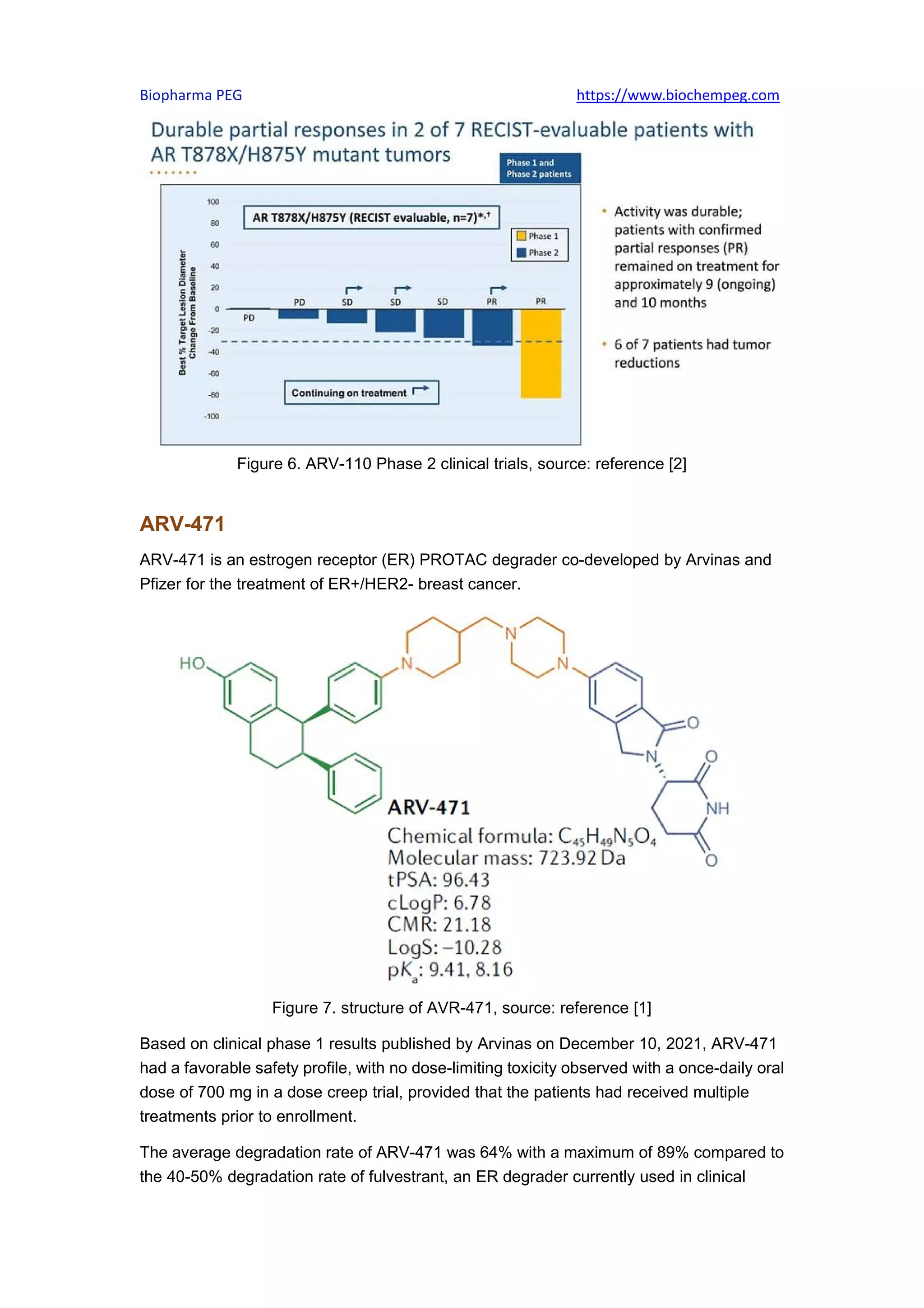 Summary of PROTAC Degraders in Clinical Trials.pdf