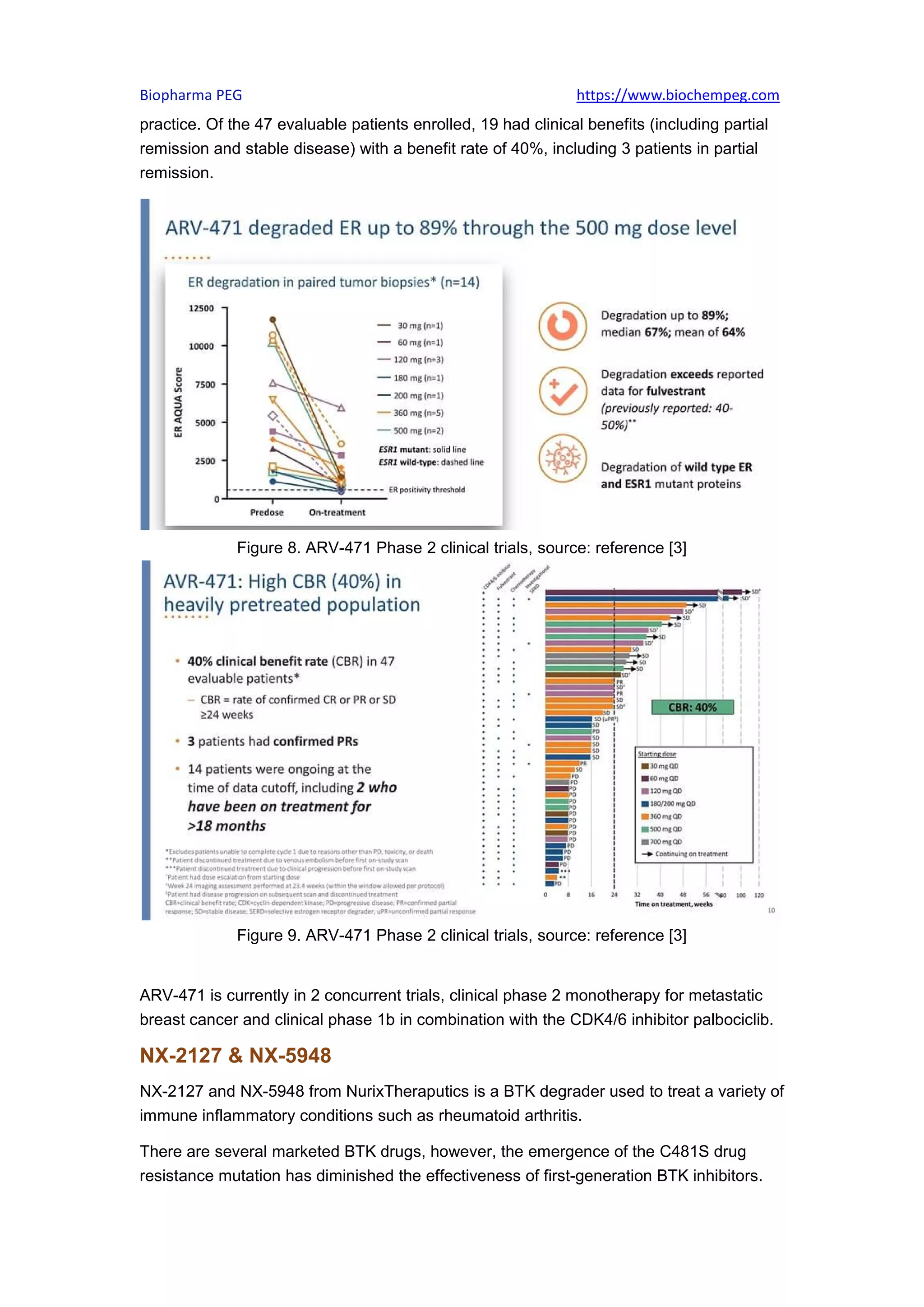 Summary of PROTAC Degraders in Clinical Trials.pdf