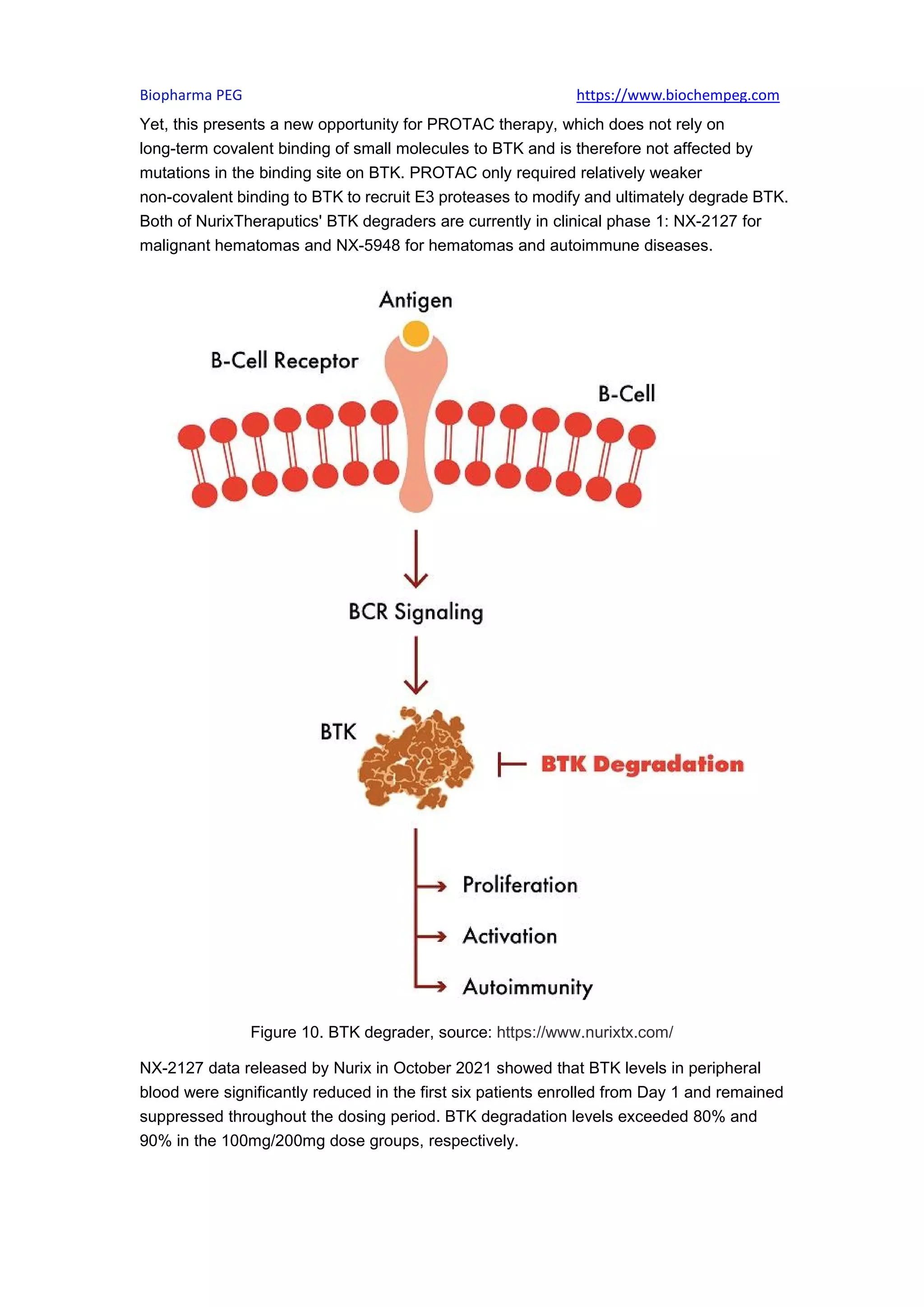 Summary of PROTAC Degraders in Clinical Trials.pdf