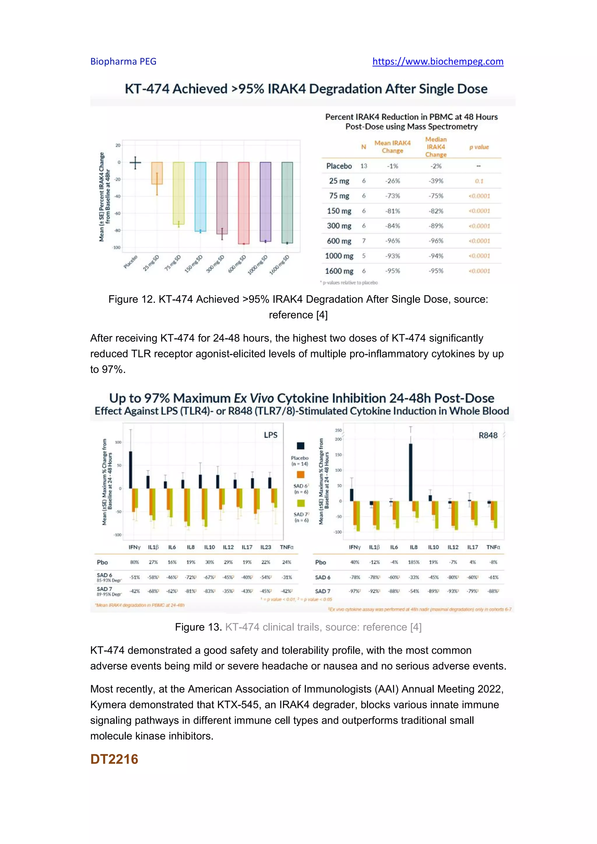 Summary of PROTAC Degraders in Clinical Trials.pdf
