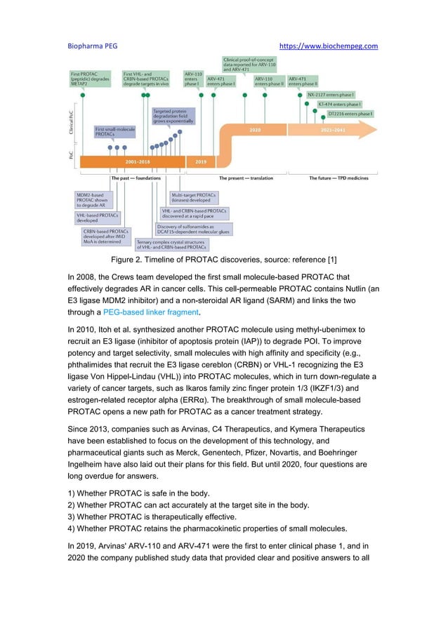 Summary of PROTAC Degraders in Clinical Trials.pdf