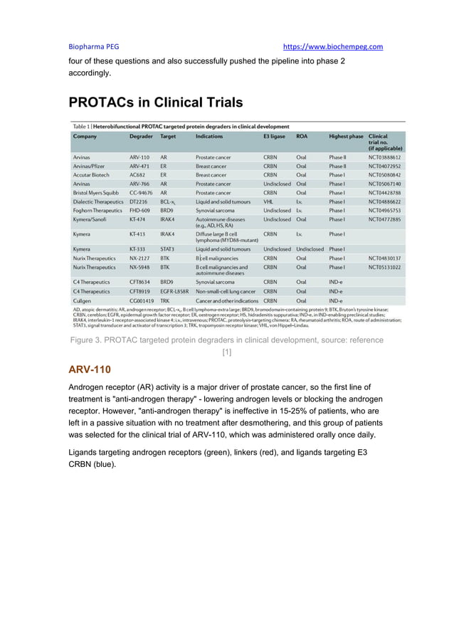 Summary of PROTAC Degraders in Clinical Trials.pdf