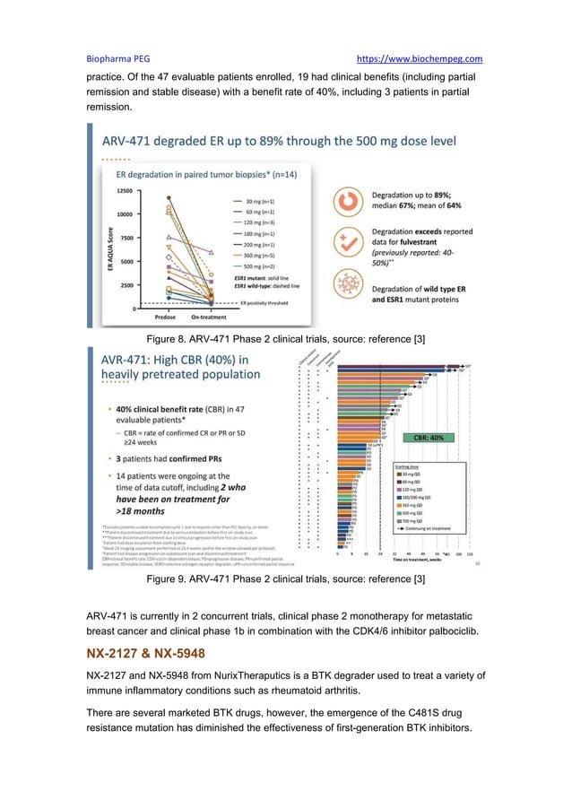 Summary of PROTAC Degraders in Clinical Trials.pdf