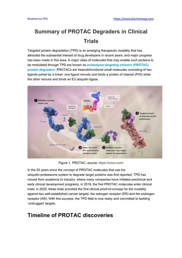 Summary of PROTAC Degraders in Clinical Trials.pdf