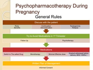 Summary of psychiatric disorders during pregnancy & lactation | PPTX