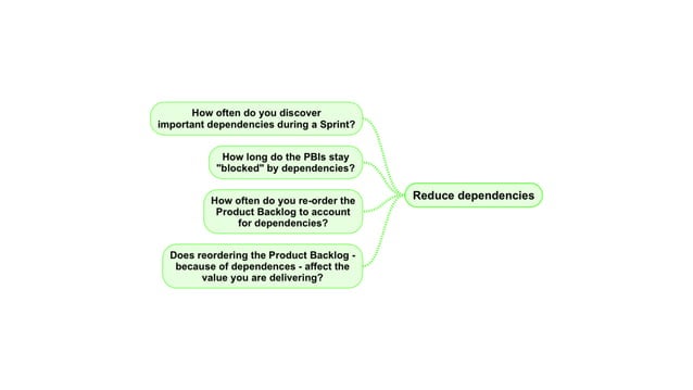 Product Backlog Refinements - summary of questions | PDF