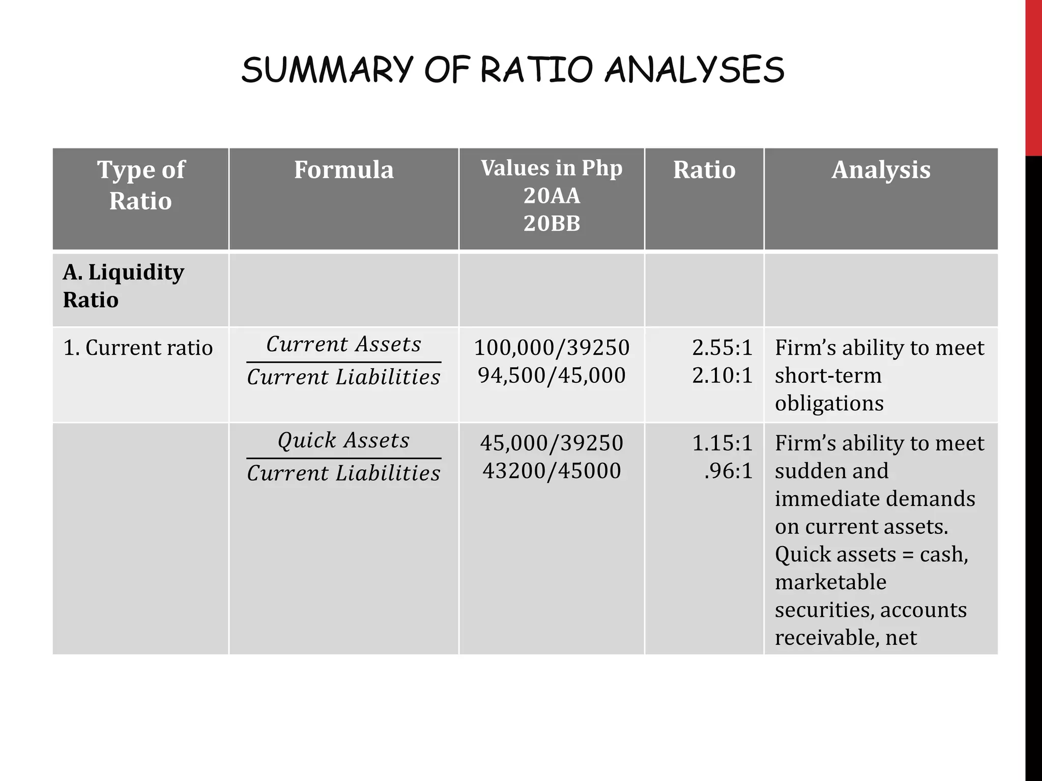 Summary of Ratio Analyses | PPTX | Stocks and Bonds | Personal Investing