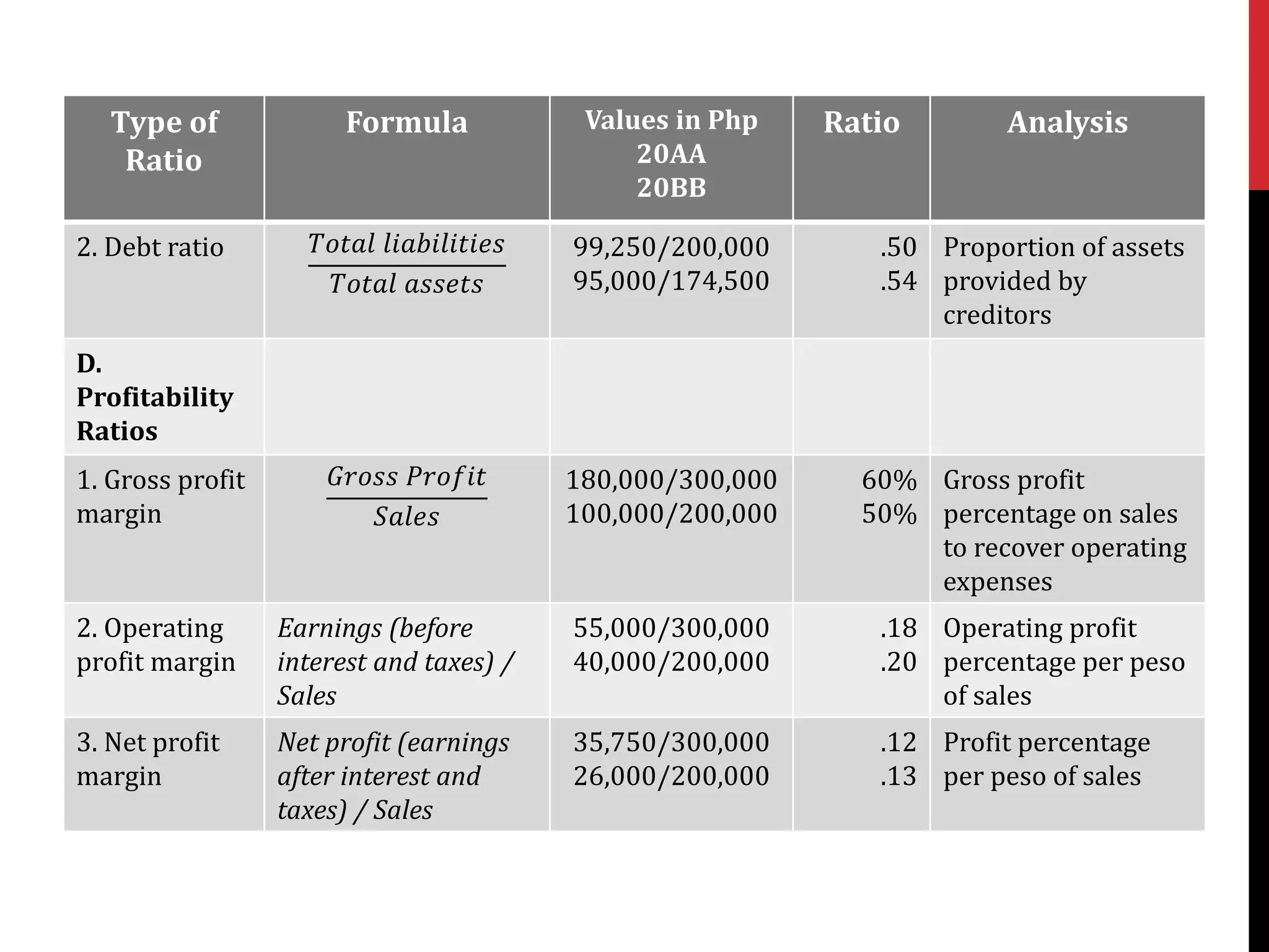 Summary of Ratio Analyses | PPTX | Stocks and Bonds | Personal Investing