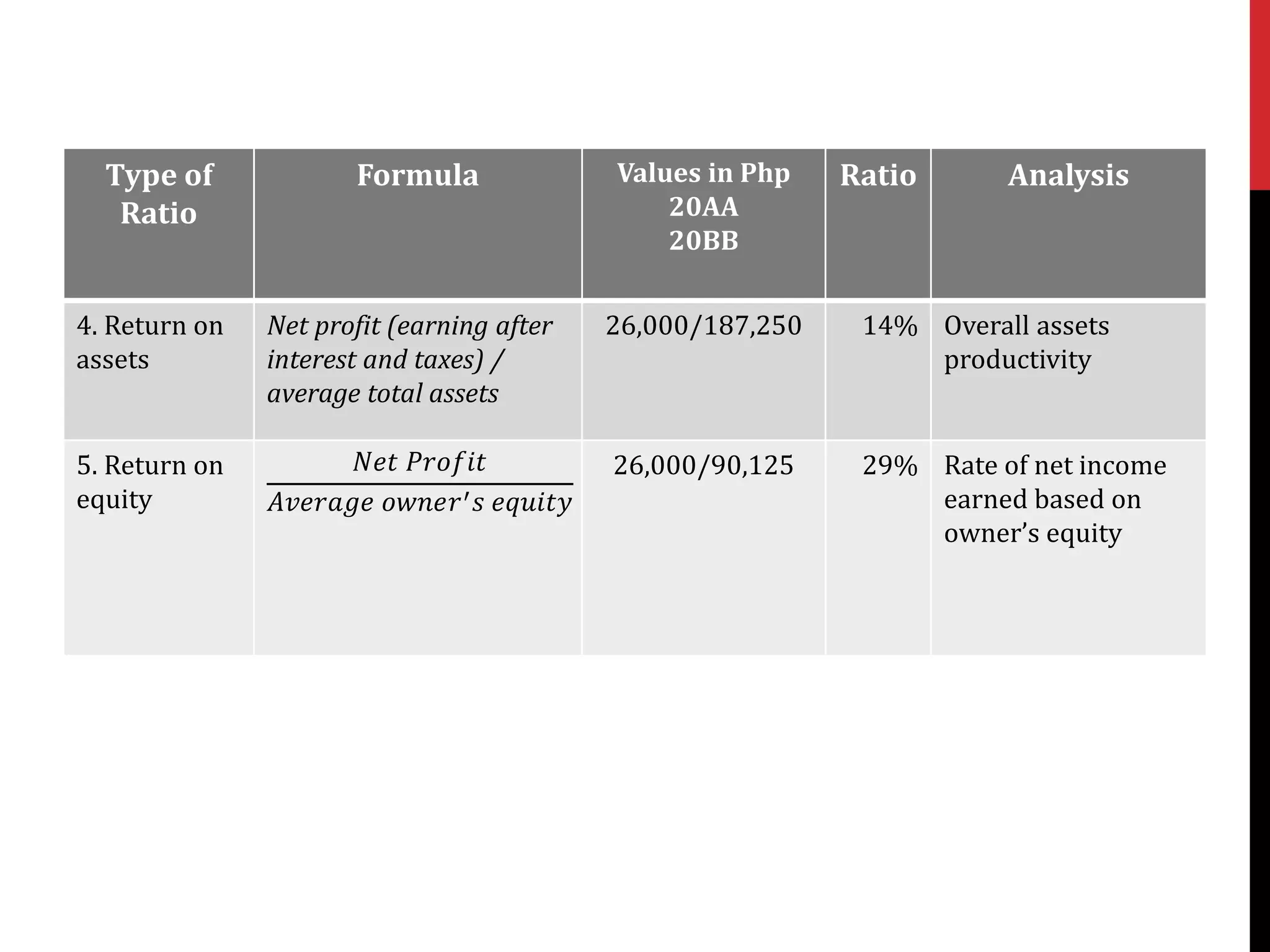 Summary of Ratio Analyses | PPTX | Stocks and Bonds | Personal Investing