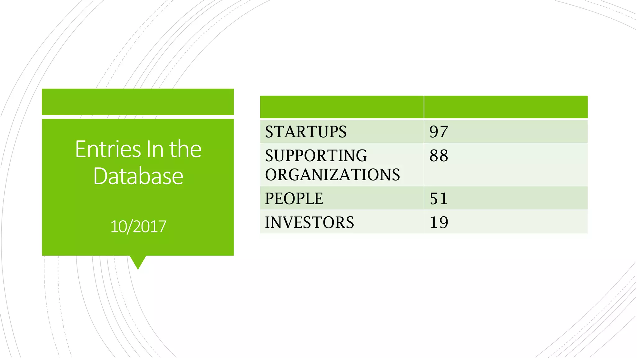 Summary of Kyrgyzstan startup ecosystem database by Seth Fearey | PPT