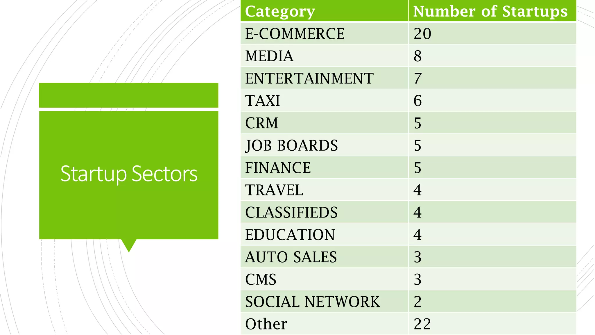 Summary of Kyrgyzstan startup ecosystem database by Seth Fearey | PPT