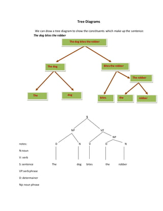 Summary of syntax 1 | DOCX