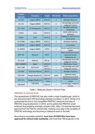 Summary of Targeted Protein Degradation in Clinical Trials.pdf