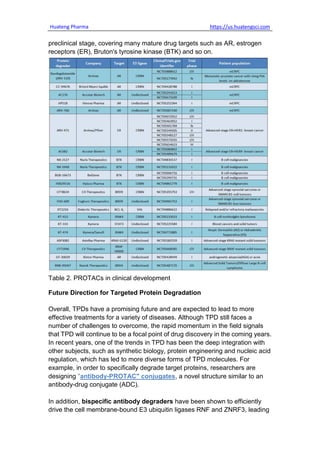 Summary of Targeted Protein Degradation in Clinical Trials.pdf