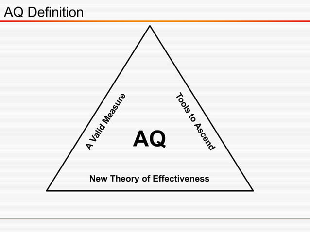 Summary-Adversity Quotient | PDF | Mental Health | Diseases and Conditions