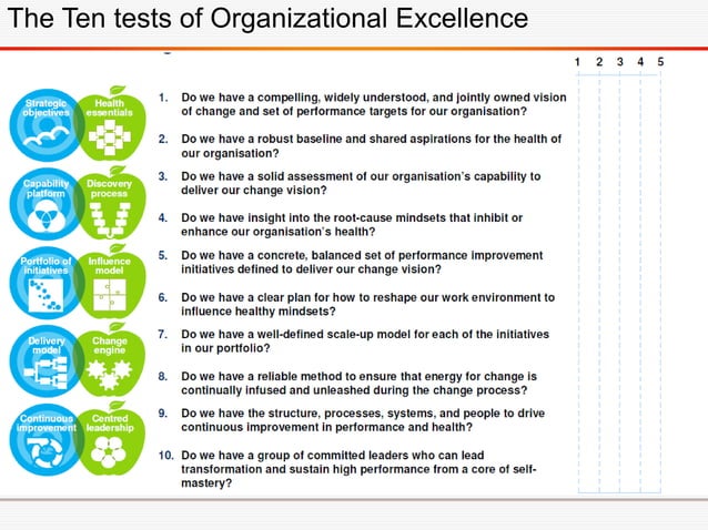 Beyond Performance | PPT