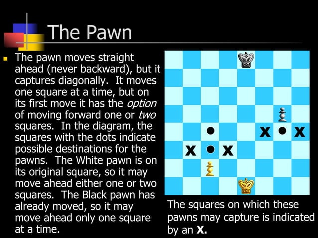 Royal Chess Mall | Summary of the moves of chess | PPT