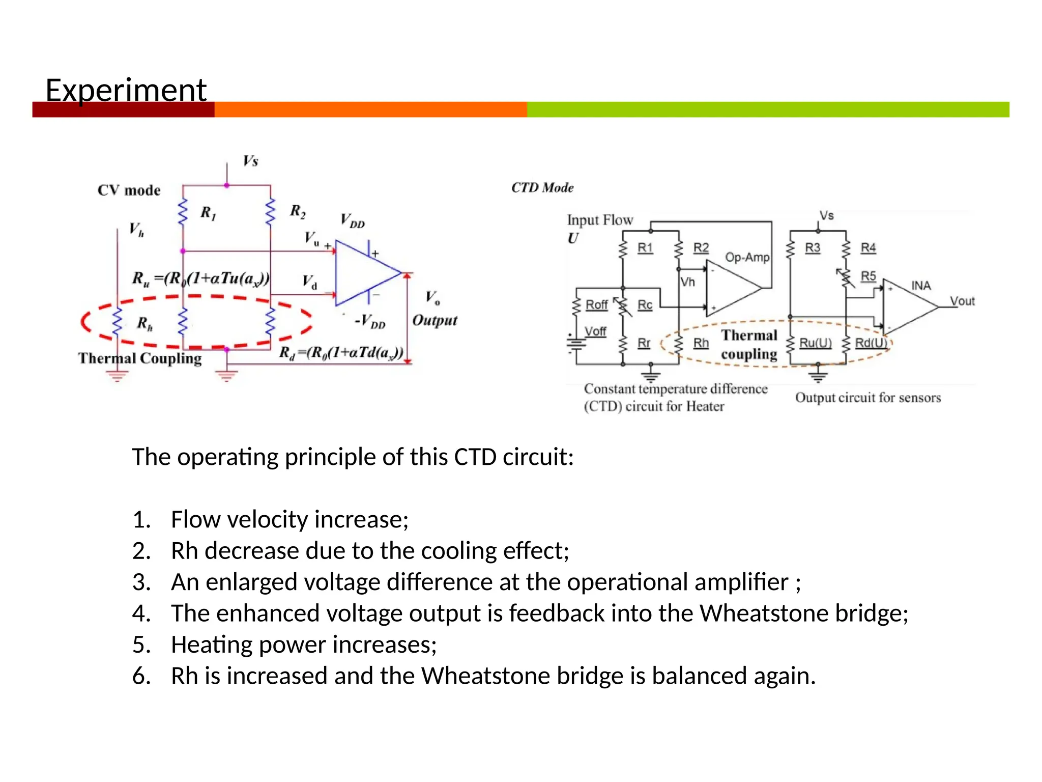 Summary of thermal flow sensor (hot wire, calorimetric) | PPTX