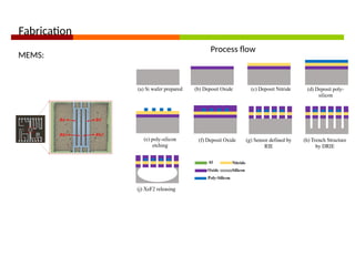 Summary of thermal flow sensor (hot wire, calorimetric) | PPTX