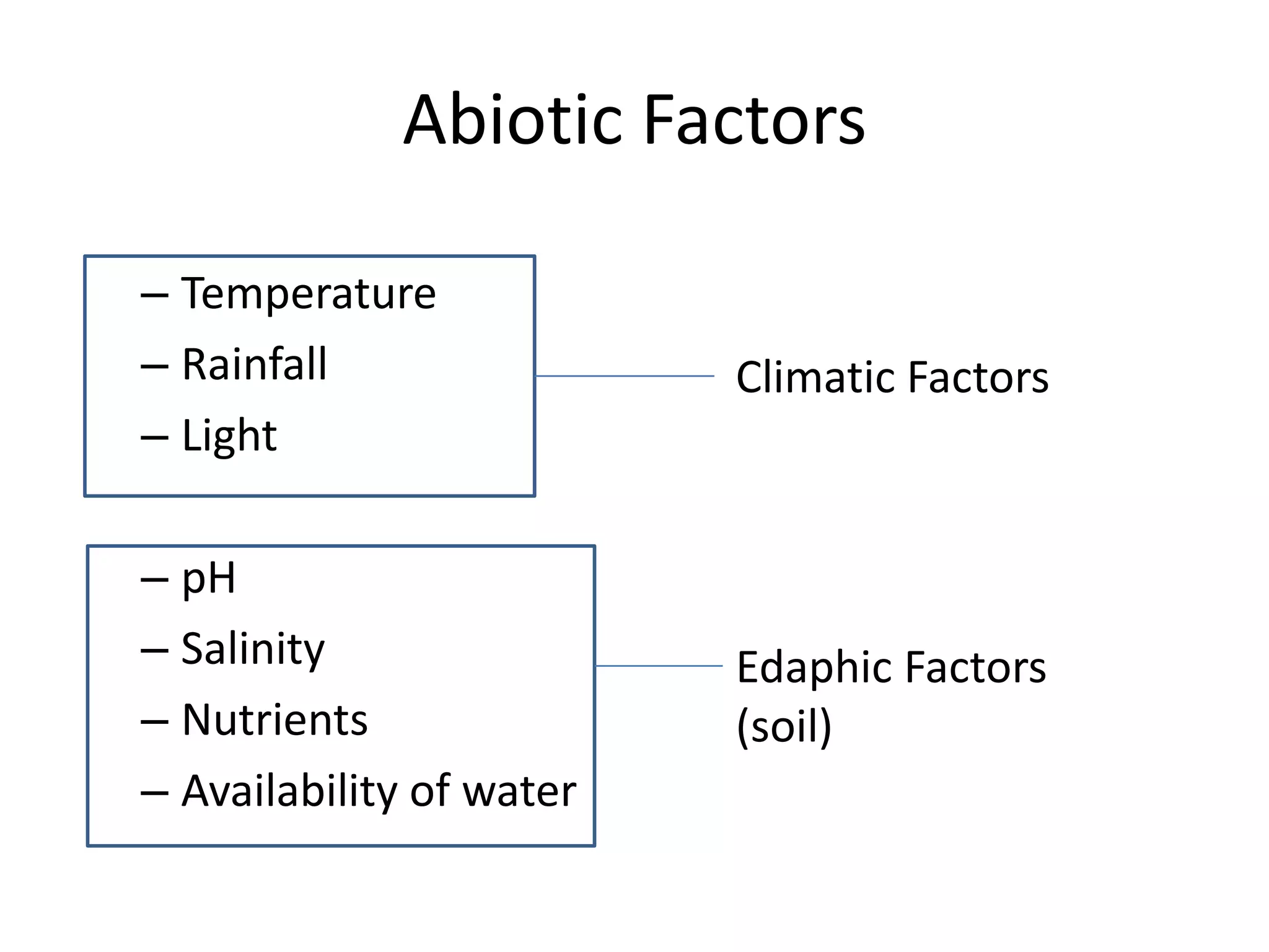 Summary of topic 2.2 | PPTX
