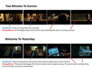 Summary of trailers draft 2 | PPTX