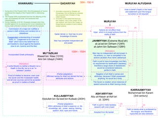 Summary of Sects within Islam | PPT